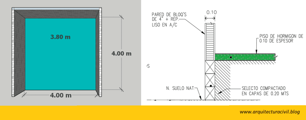 Piso de cuarto 4x4 m: cálculo de materiales